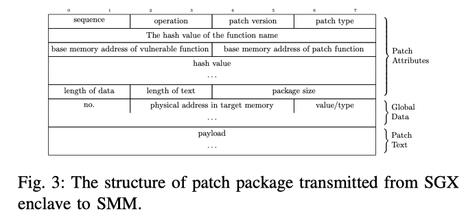 【论文笔记】KShot: Live Kernel Patching with SMM and SGX | GANGE666's Blog