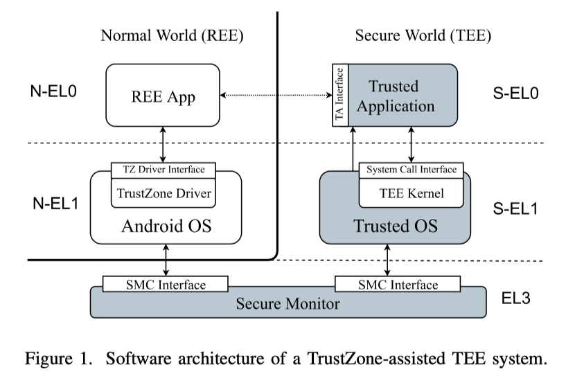【论文笔记】SoK: Understanding the Prevailing Security Vulnerabilities in ...