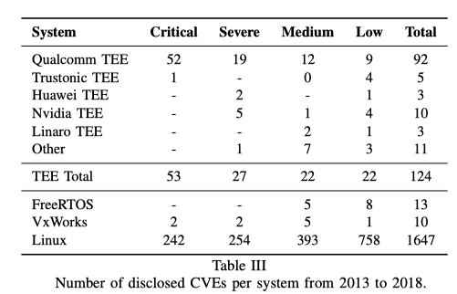 【论文笔记】SoK: Understanding the Prevailing Security Vulnerabilities in ...