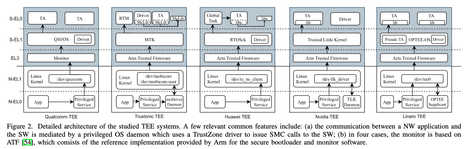 【论文笔记】SoK: Understanding the Prevailing Security Vulnerabilities in ...