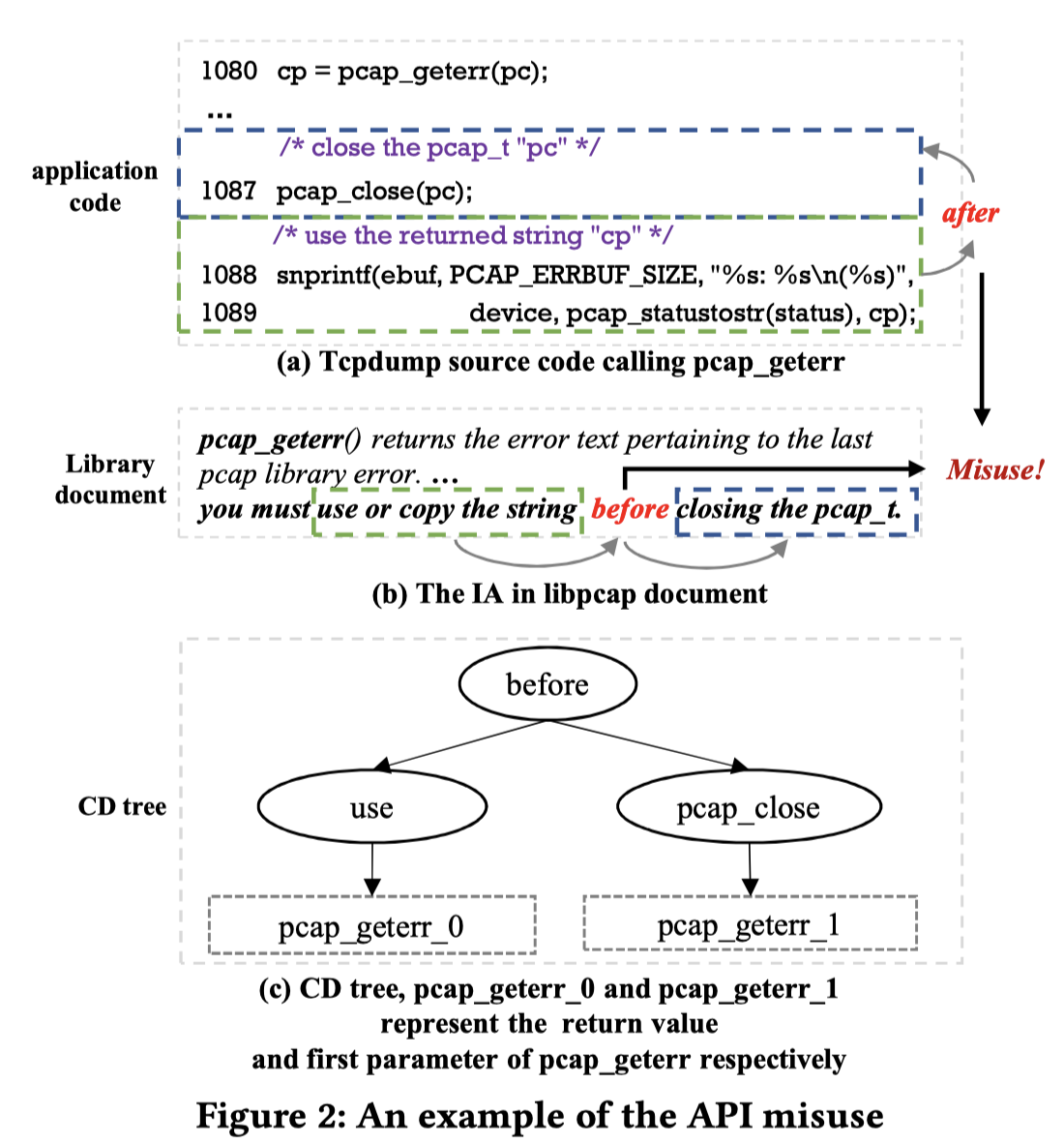【论文笔记】RTFM! Automatic Assumption Discovery and Verification Derivation ...