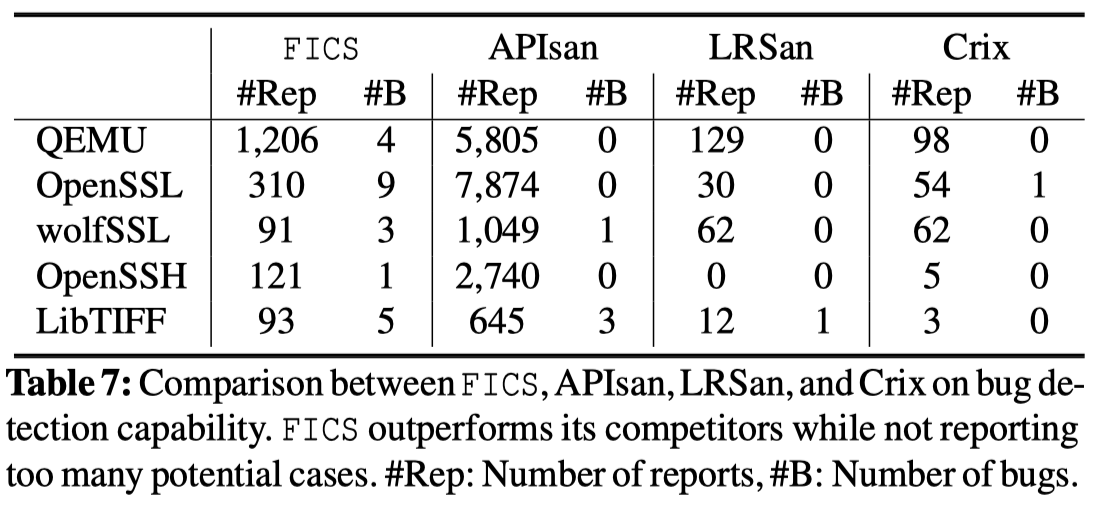 【论文笔记】Finding Bugs Using Your Own Code: Detecting Functionally-similar ...