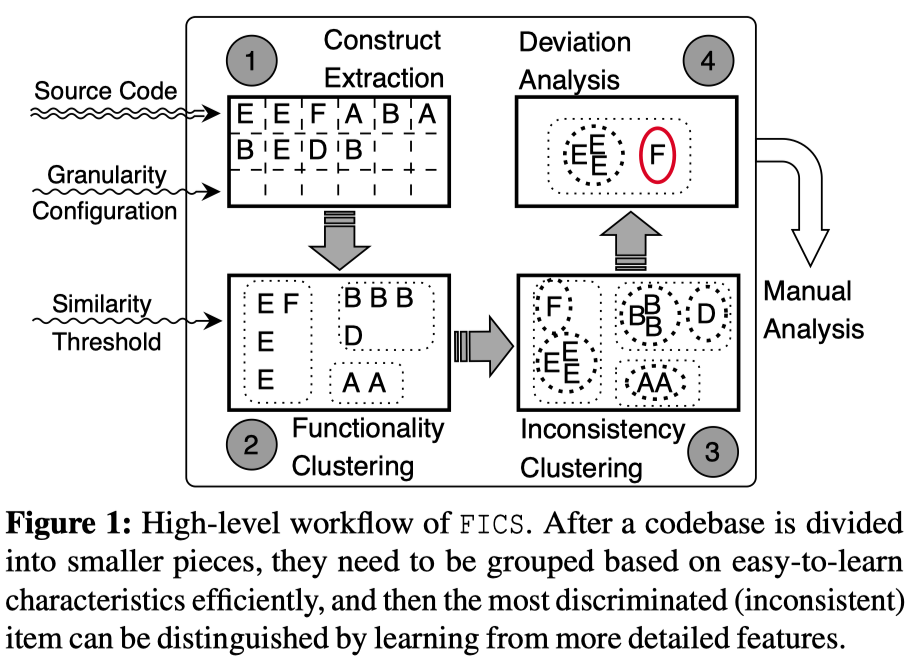 【论文笔记】Finding Bugs Using Your Own Code: Detecting Functionally-similar ...