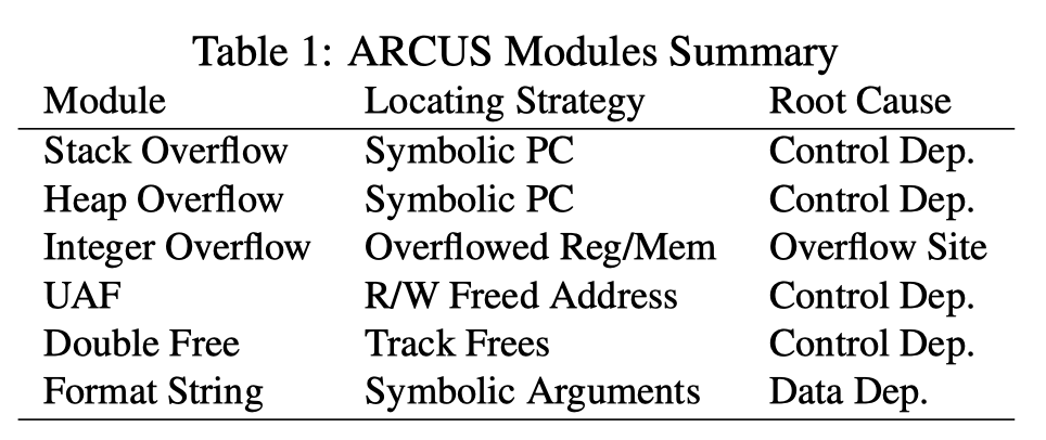 【论文笔记】ARCUS: Symbolic Root Cause Analysis of Exploits in Production ...