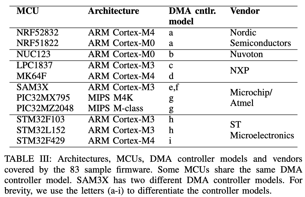 【论文笔记】DICE: Automatic Emulation of DMA Input Channels for Dynamic ...