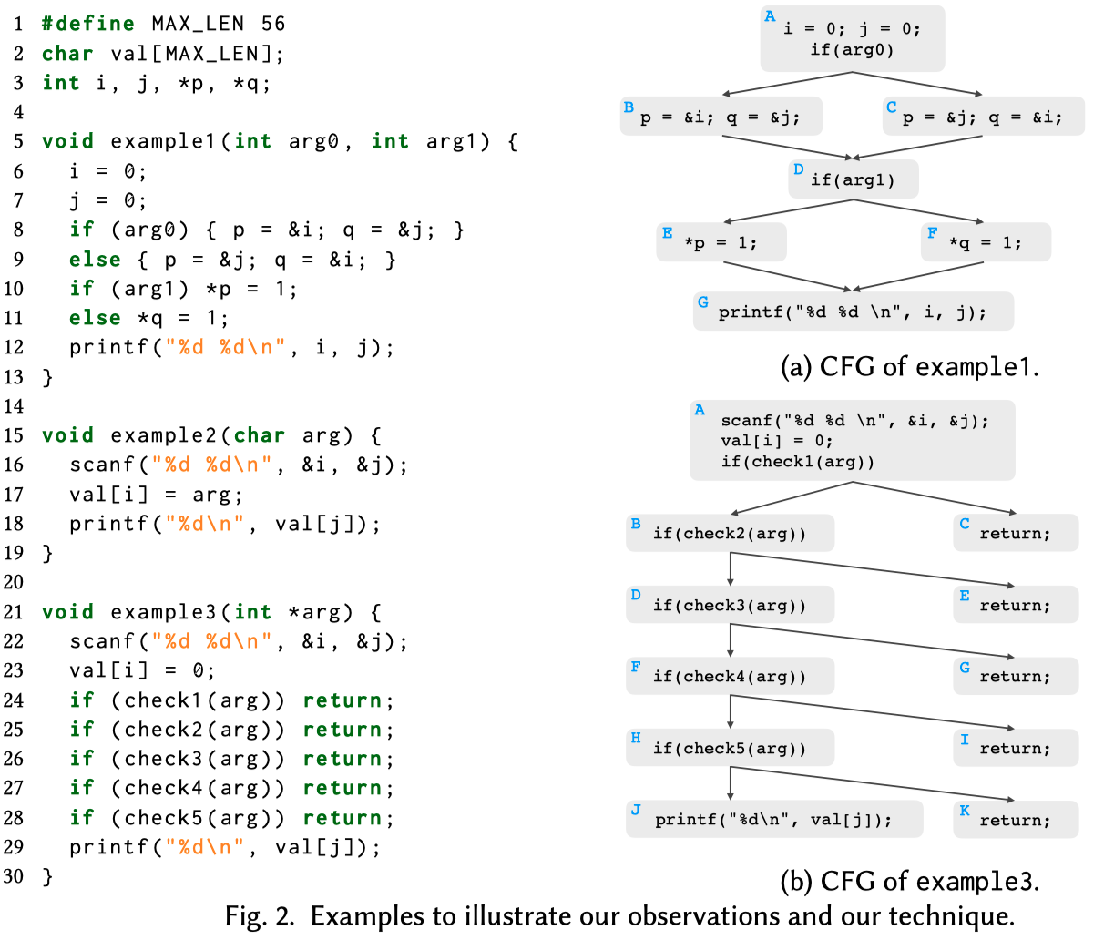 【论文笔记】BDA: Practical Dependence Analysis for Binary Executables by ...